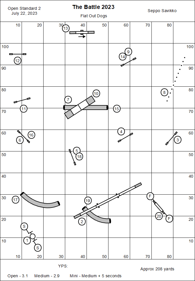 Battle 2023 Results Page