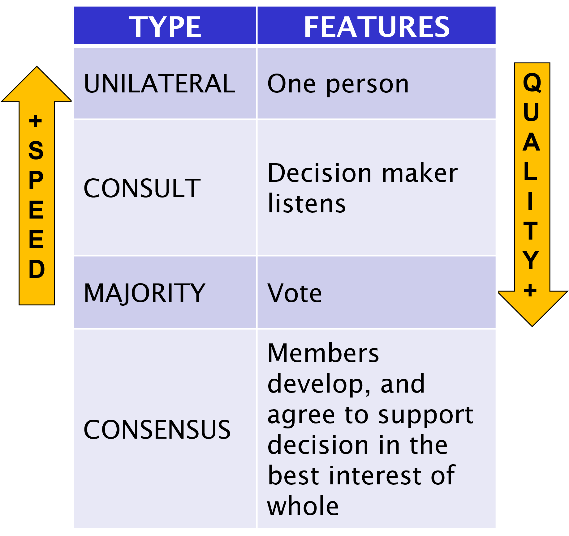 decision making process synonym