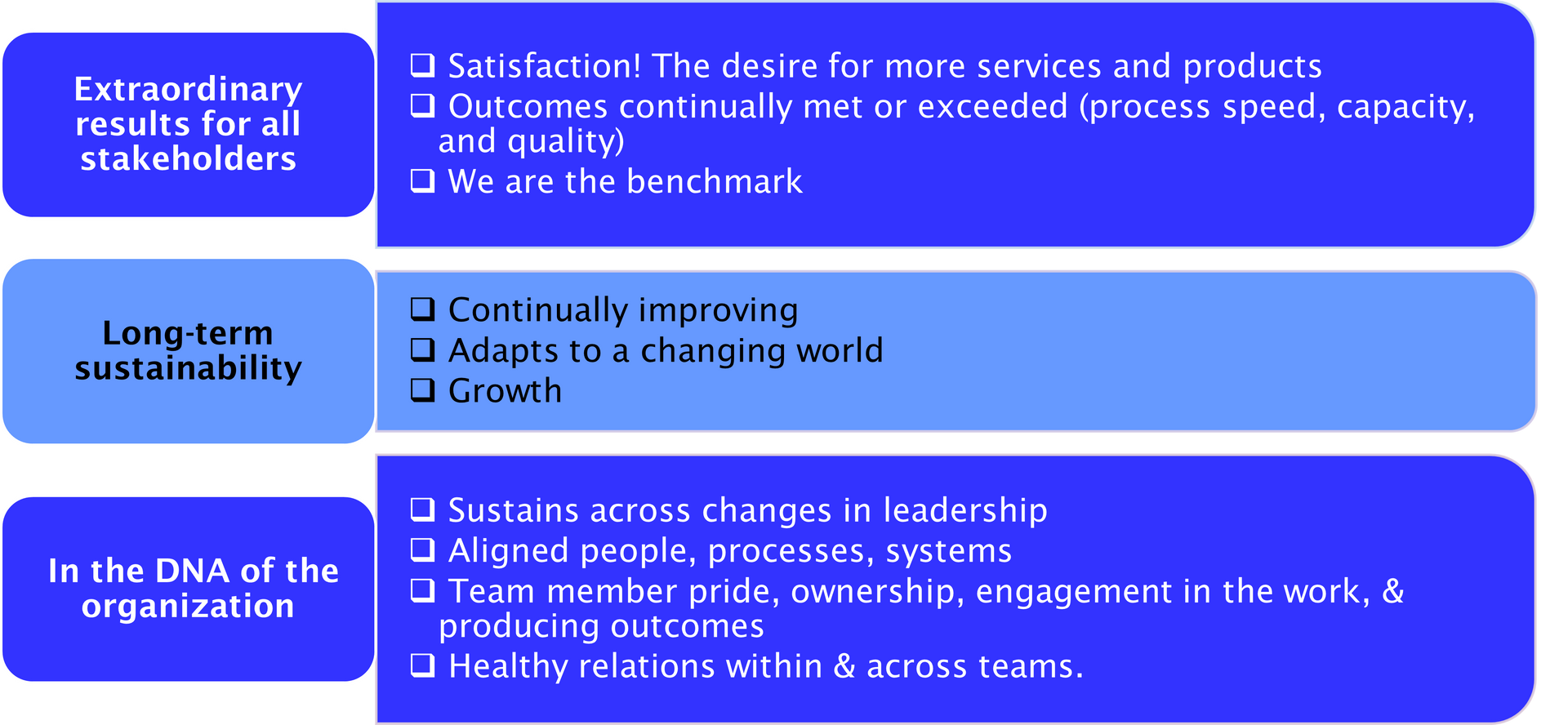 Overcoming Speed Bumps on the Journey to a Culture of Improvement