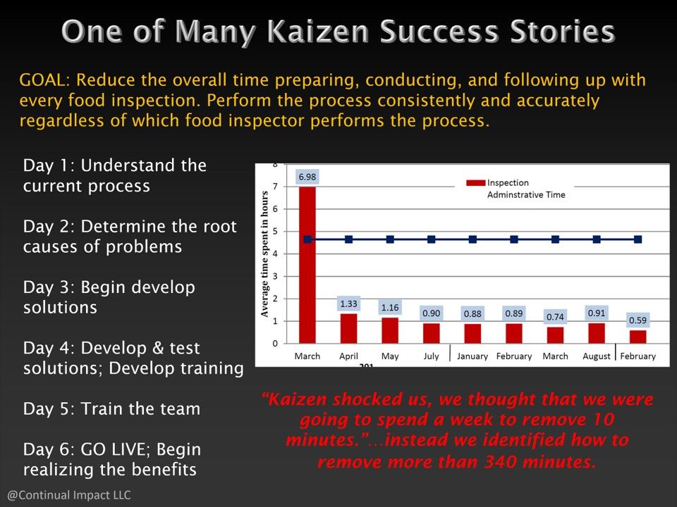 Kaizen-Rapid Process Improvement Webinar