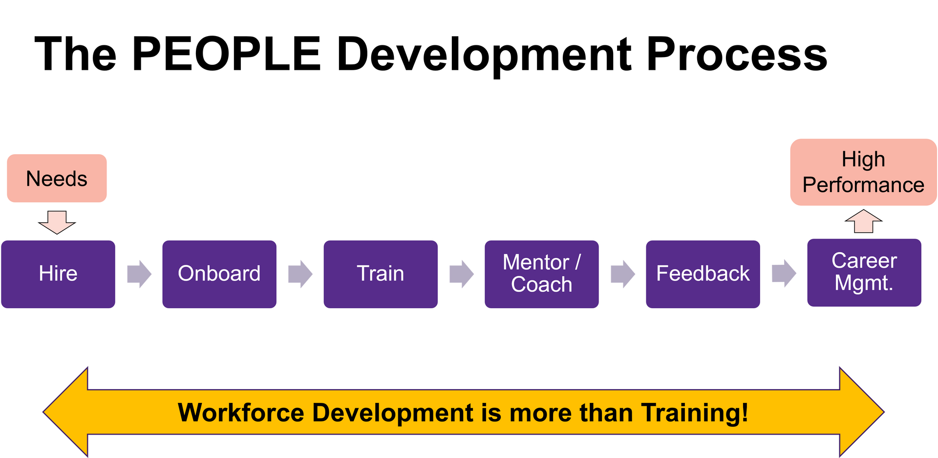 People Development Ideas