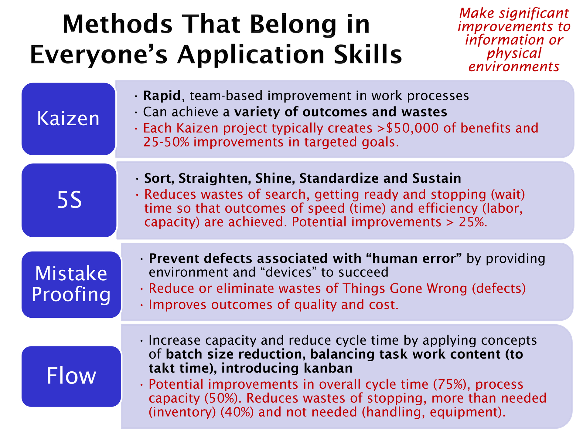 Cornucopia of Improvement Methods