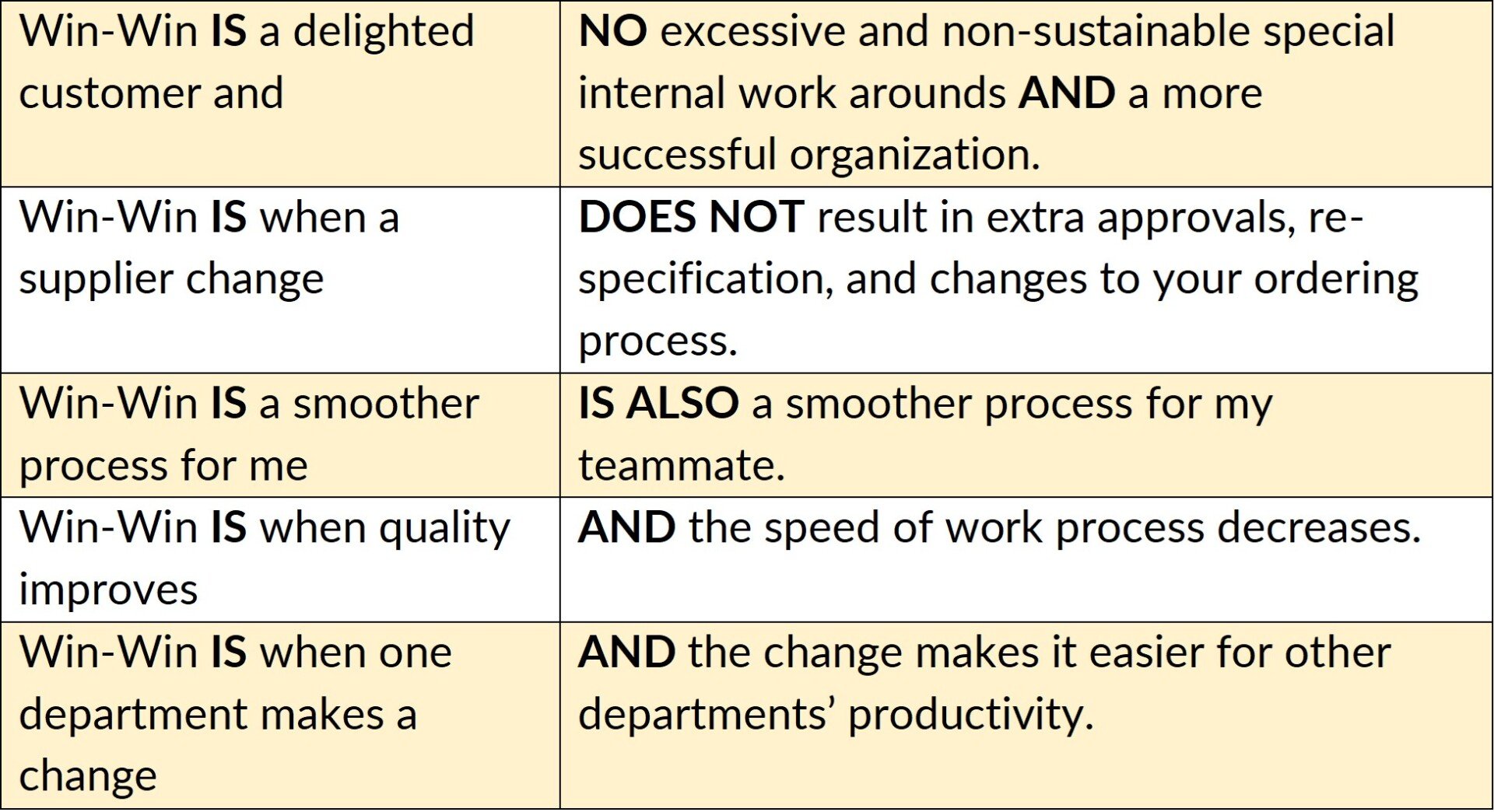 Systemwide Thinking and Acting