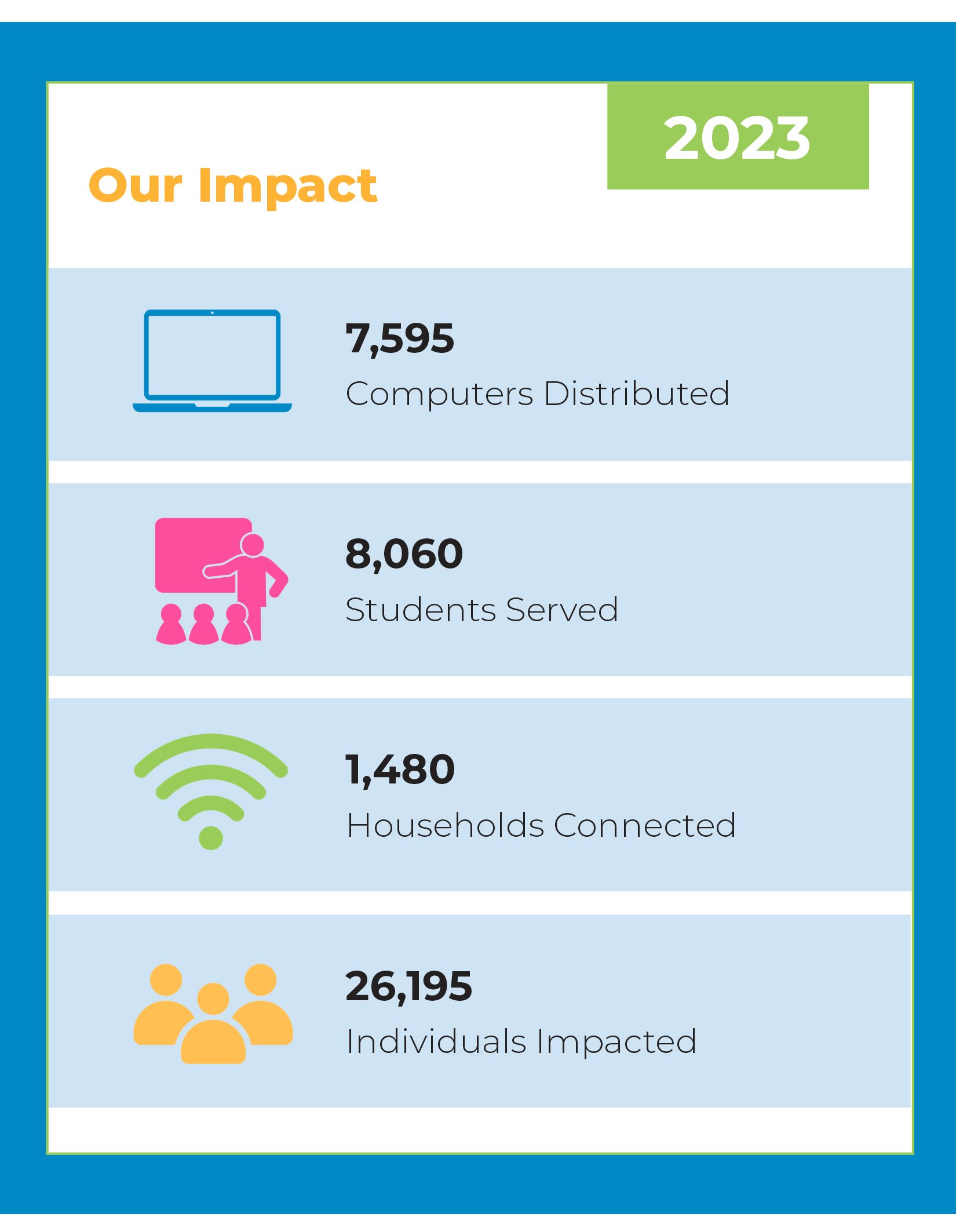 Connect with Compudopt