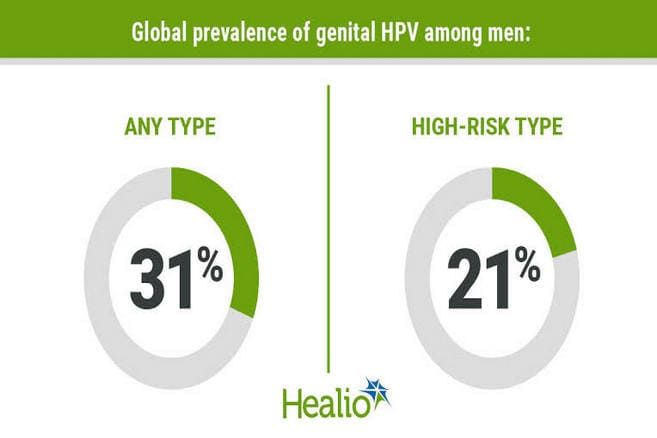 Estadísticas VPH hombres México: datos actuales y análisis