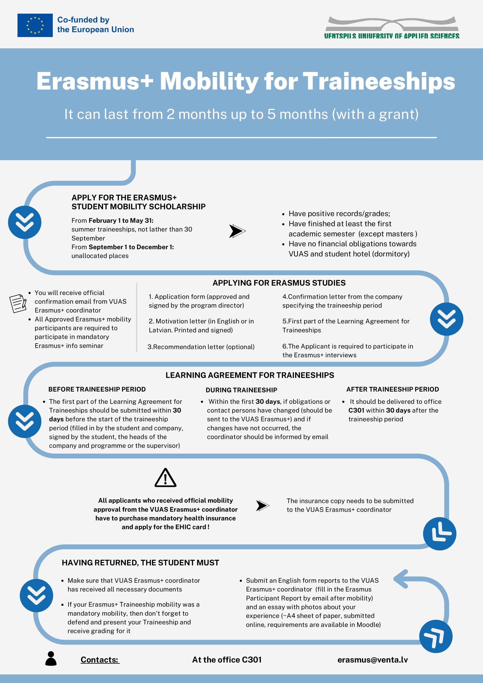 Outgoing Erasmus students