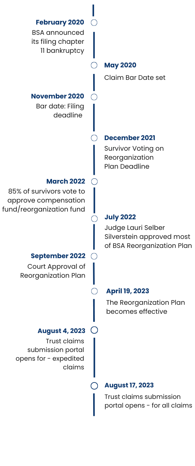 Boy Scouts of America Ch. 11 | Houston | Jason Joy & Assoc.