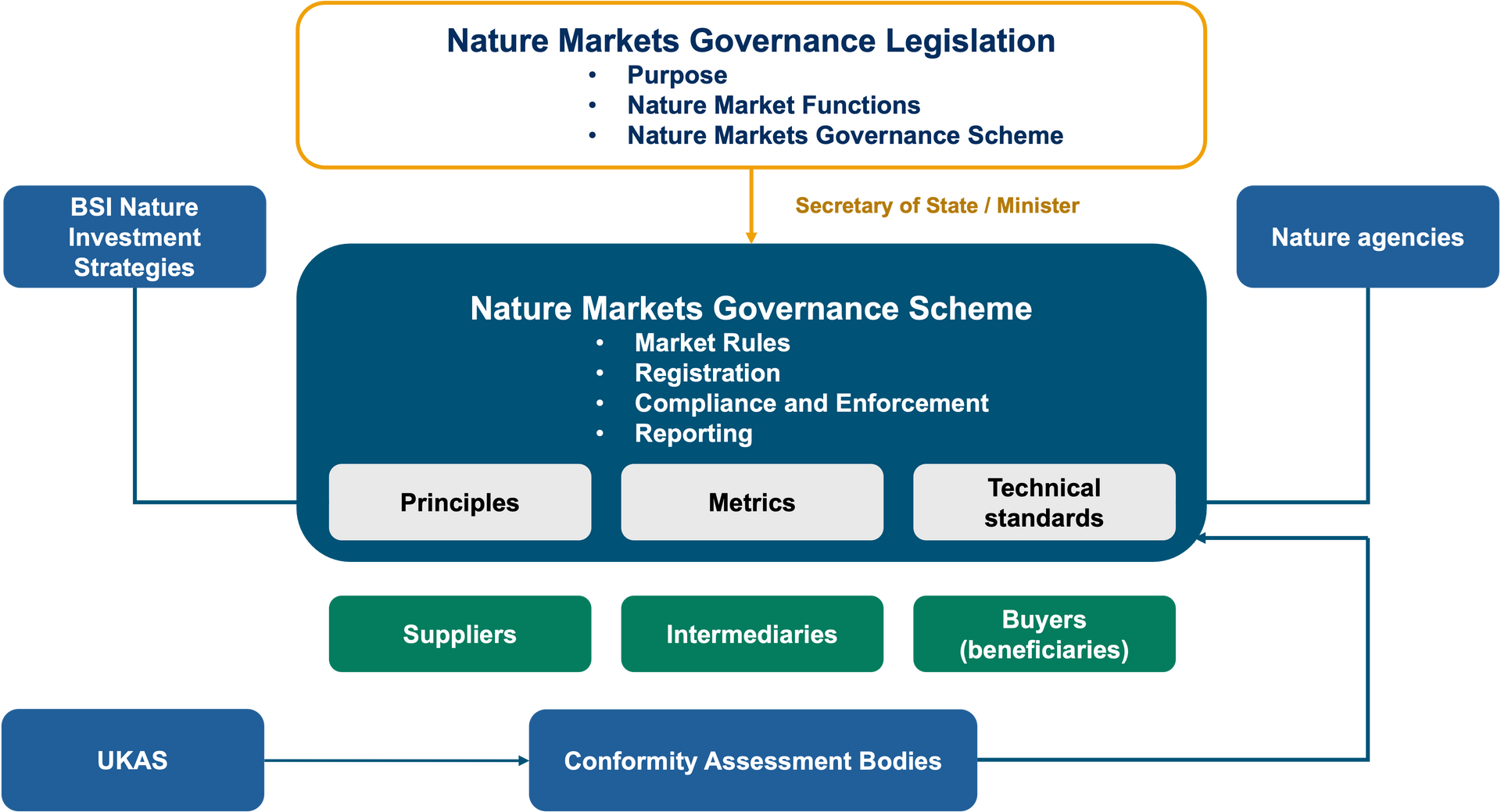 UK Nature Markets Dialogue