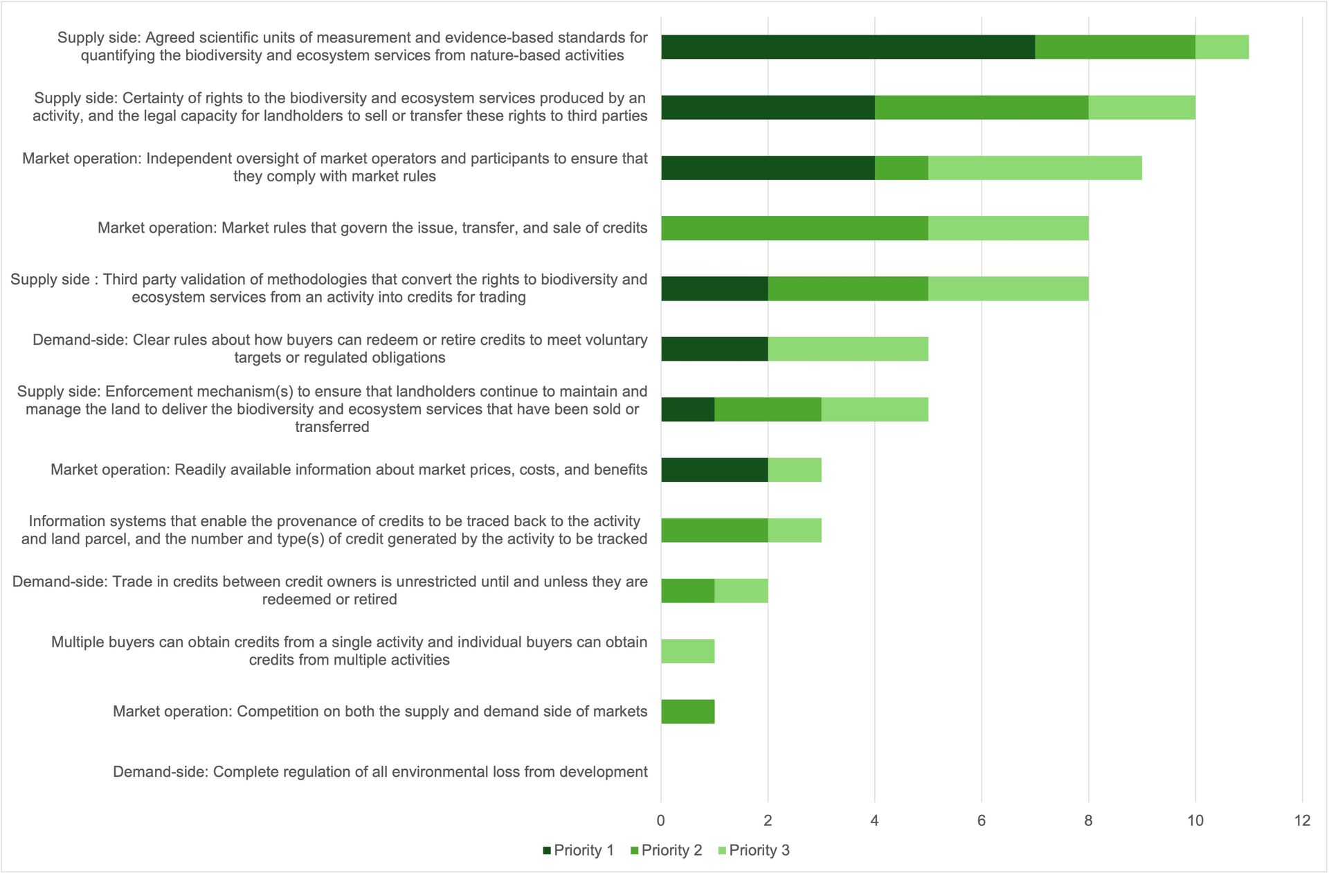 UK Nature Markets Dialogue
