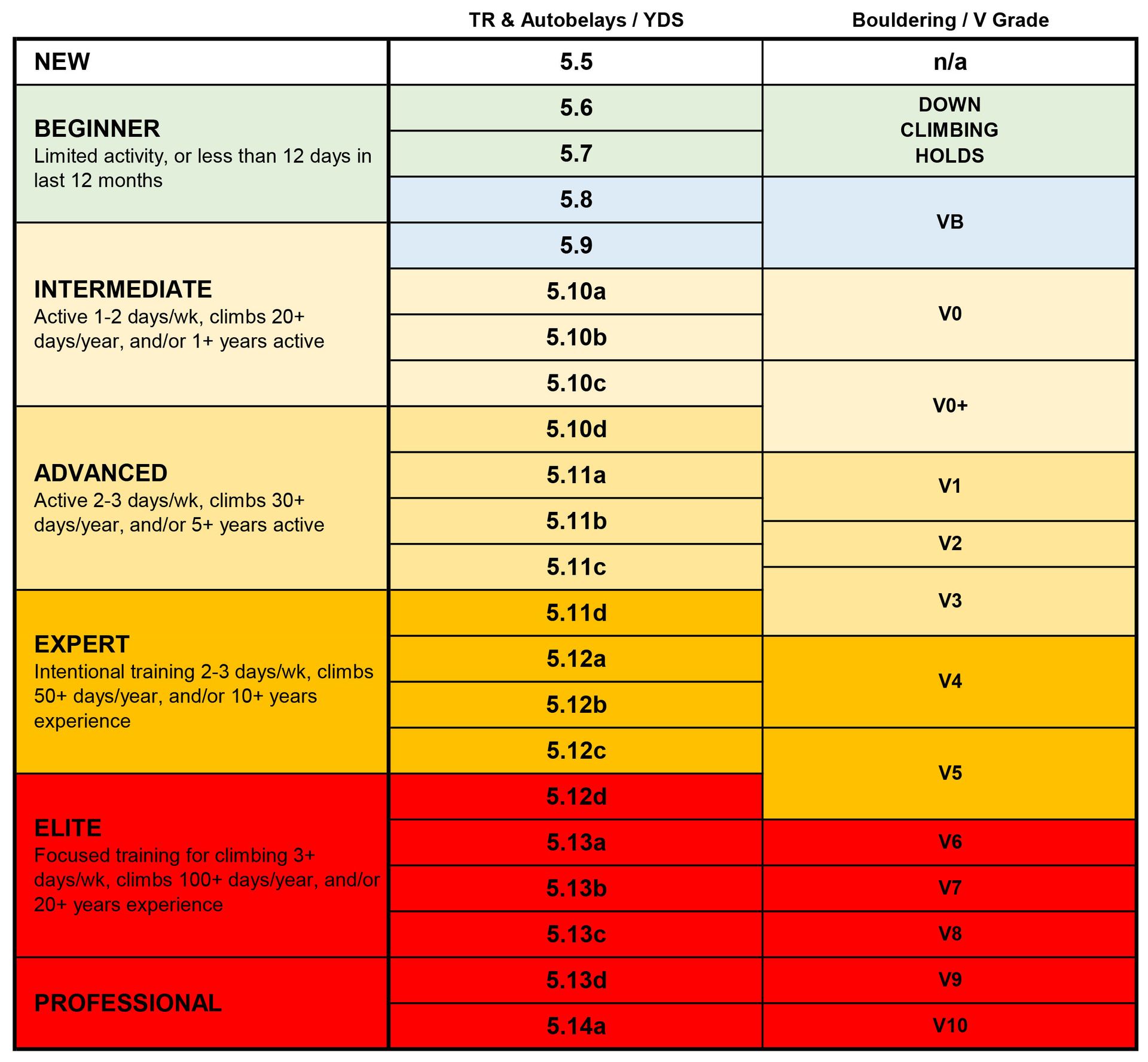 Facility Rules | Source Climbing