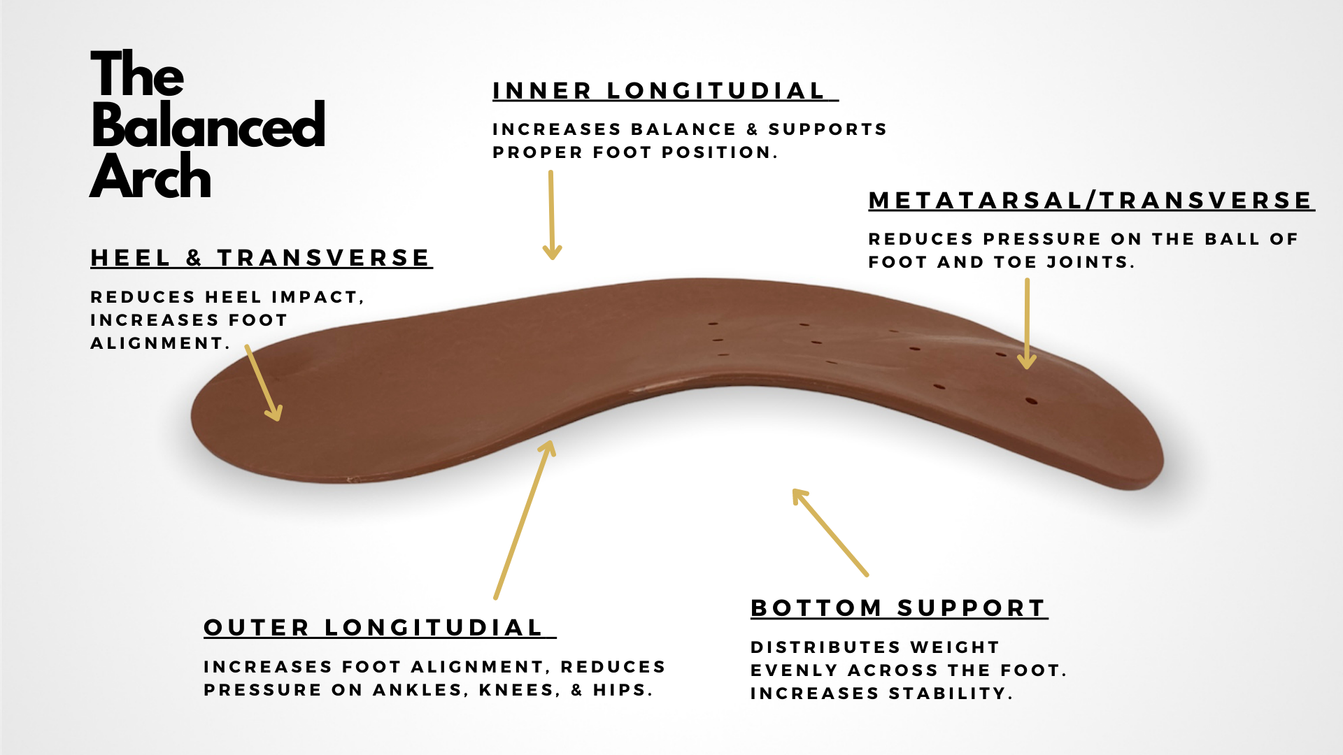 Arch Support Center – Wichita, KS – Balanced Arches