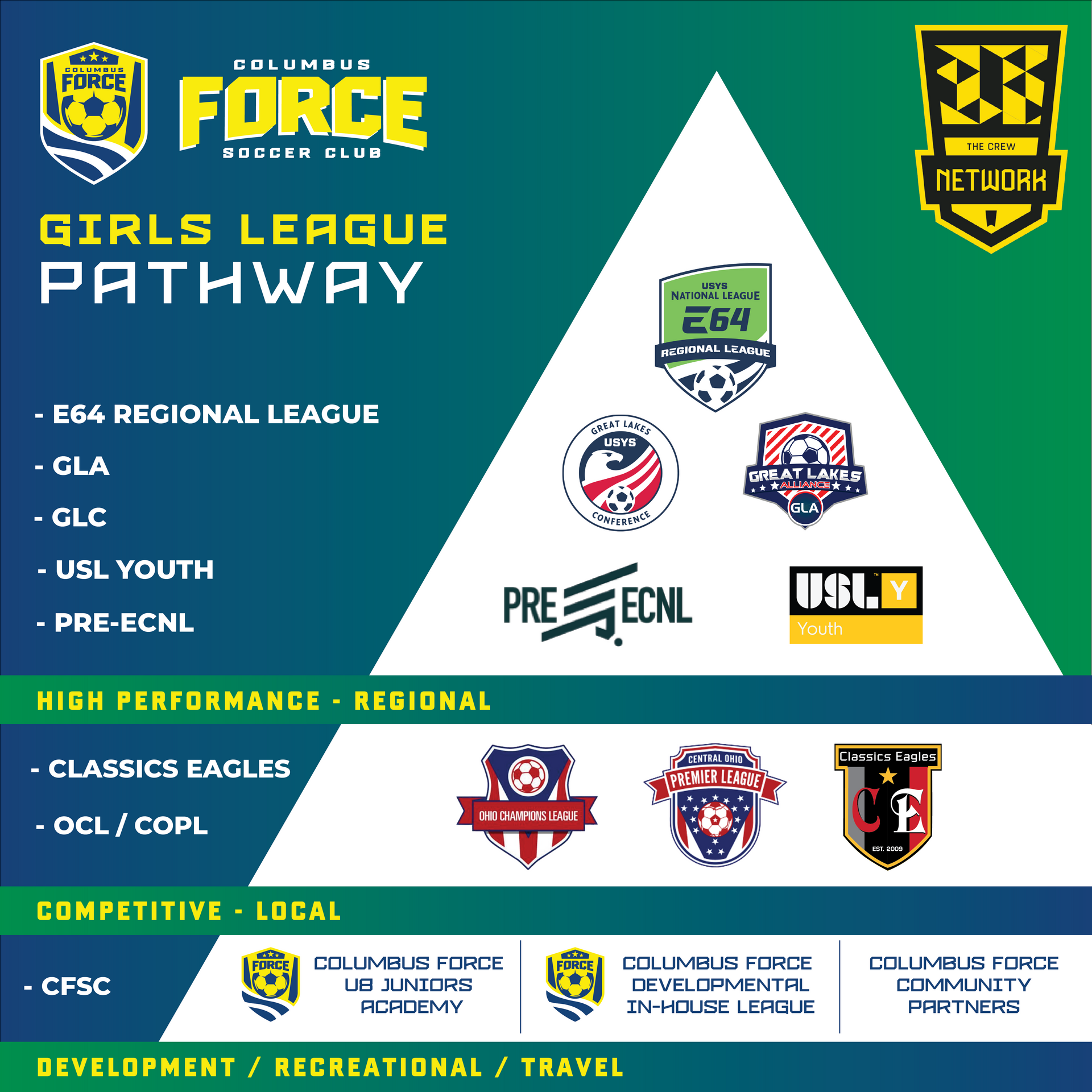 Columbus Force SC Tryouts