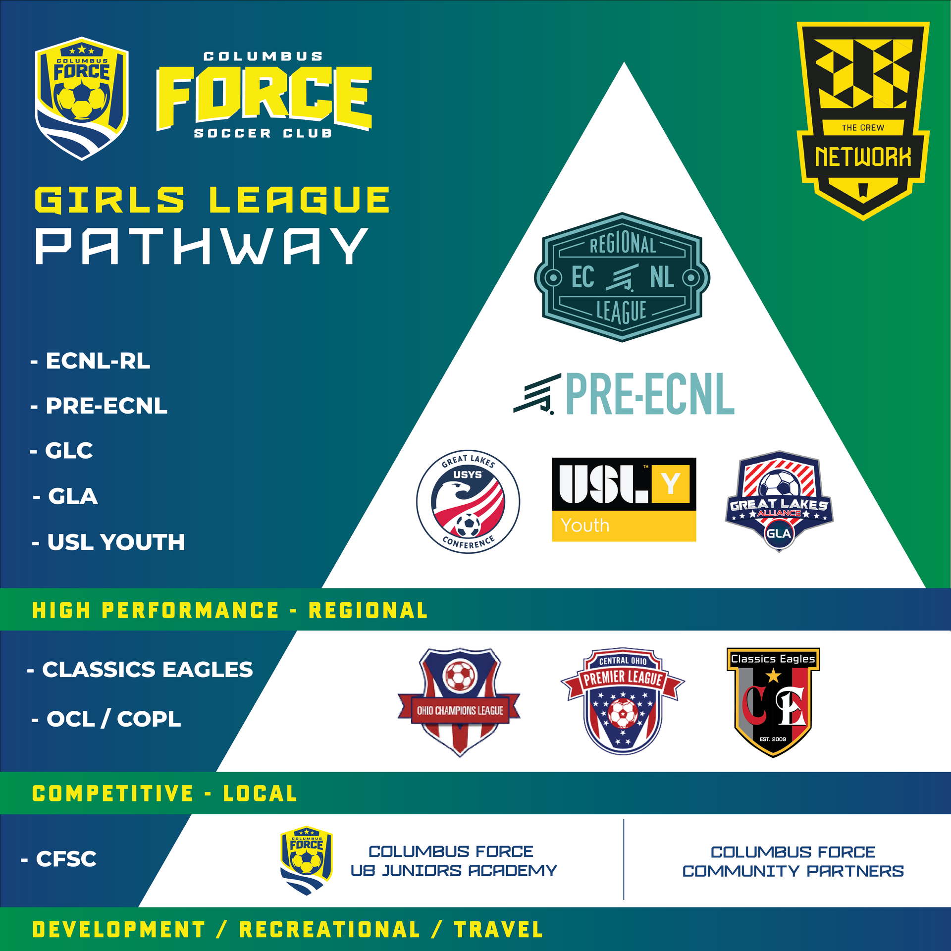 Columbus Force SC Tryouts