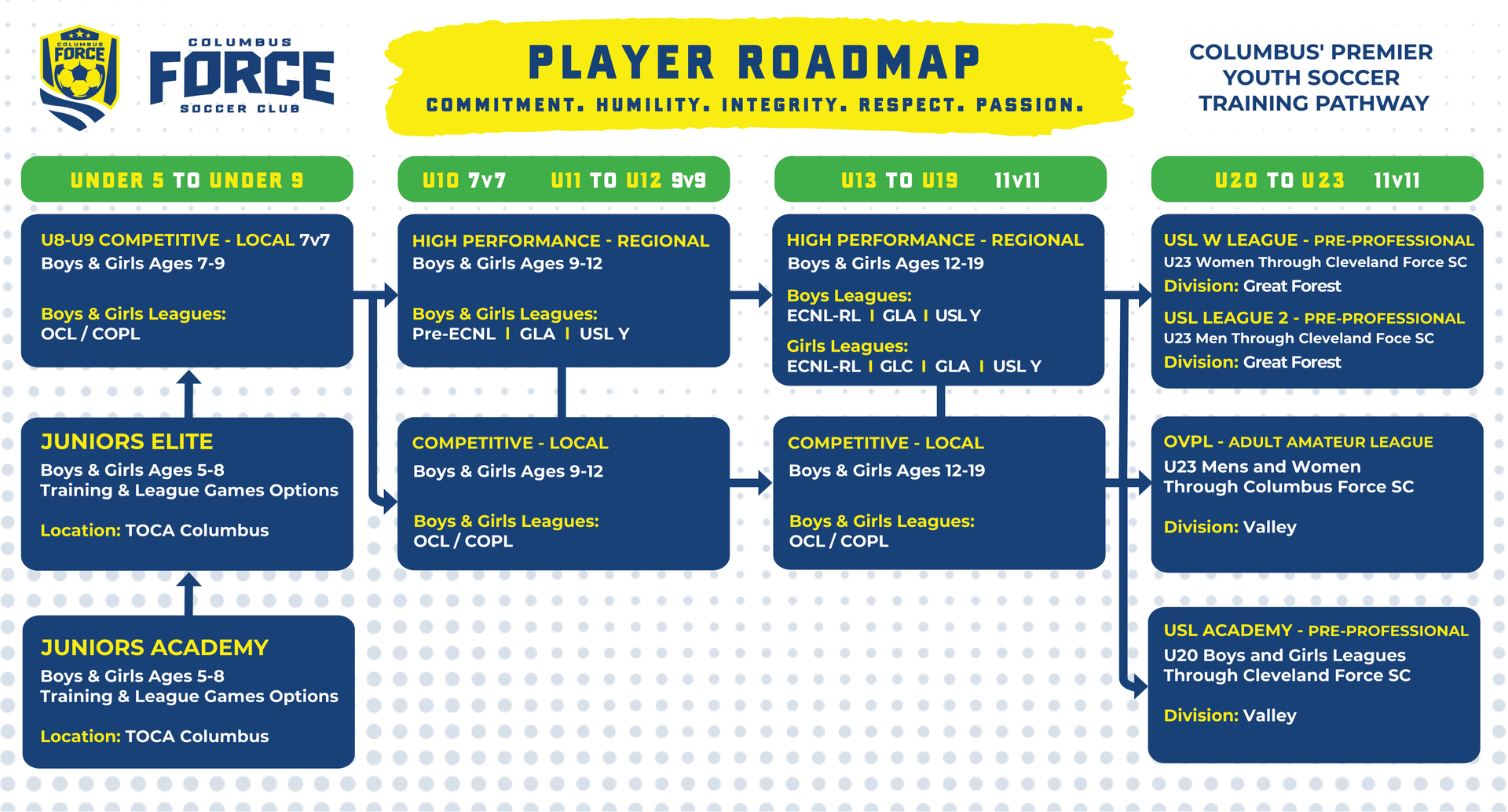 Boys U9-12 | U13-19 Local