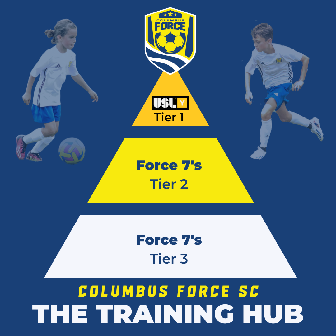 Columbus Force Camps & Training!