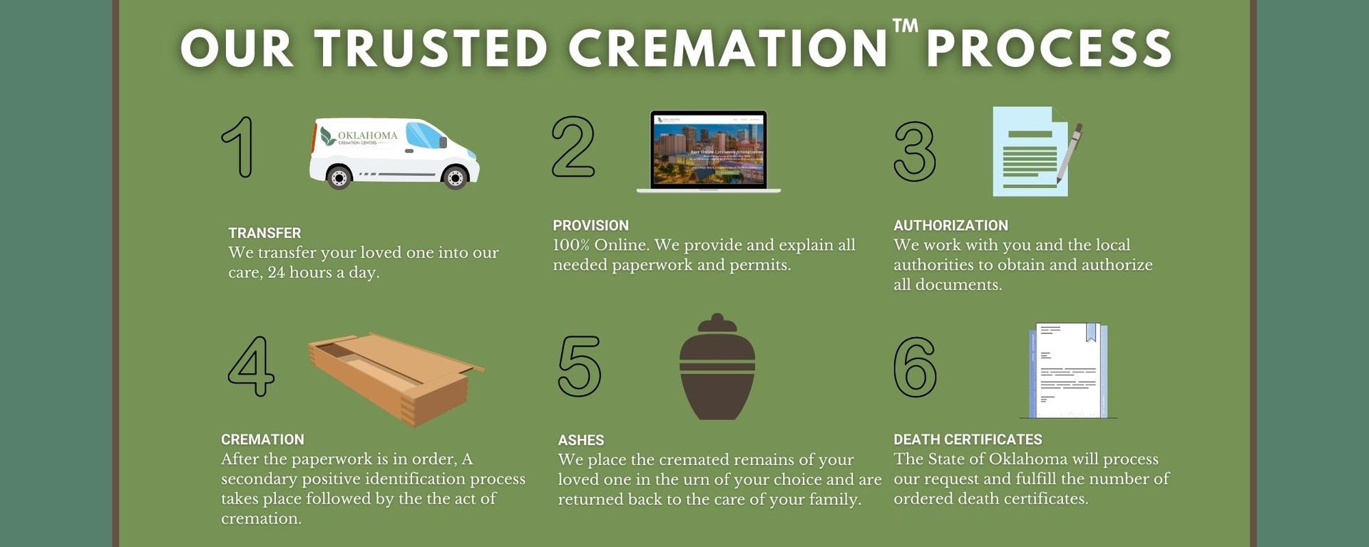 Oklahoma Cremation Centers | Tulsa Oklahoma City $797.00