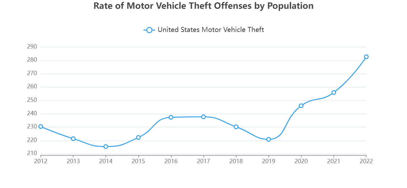 Understanding Auto Insurance Rate Increases: The Impact of Vehicle ...