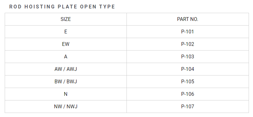 PrePack Screens, PVC and Stainless Steel