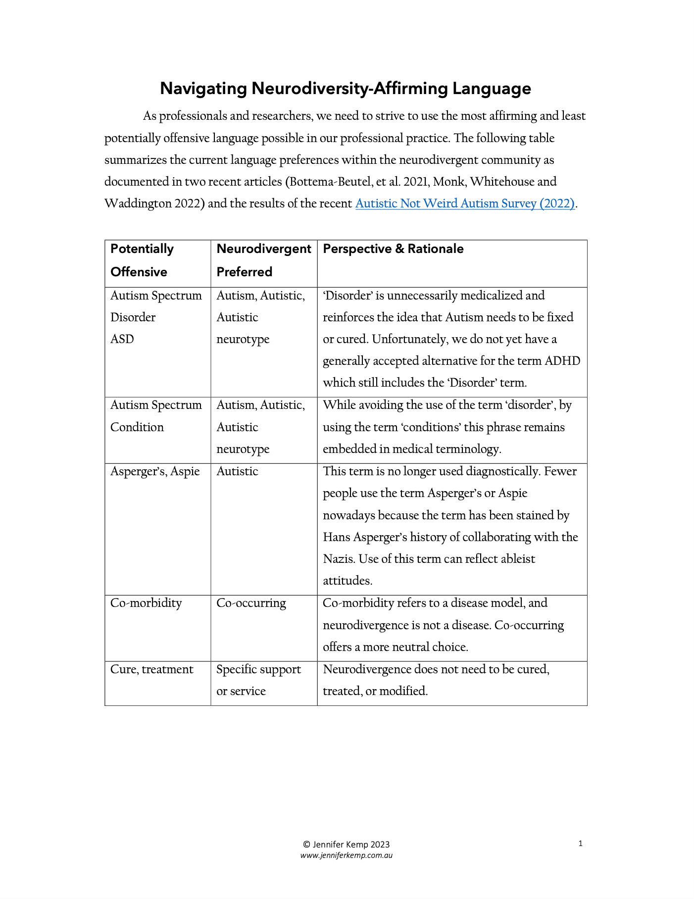 Neurodiversity Resources