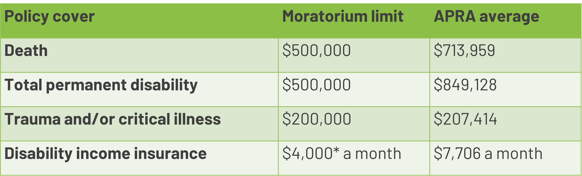 Proposed ban on genetic test insurance discrimination