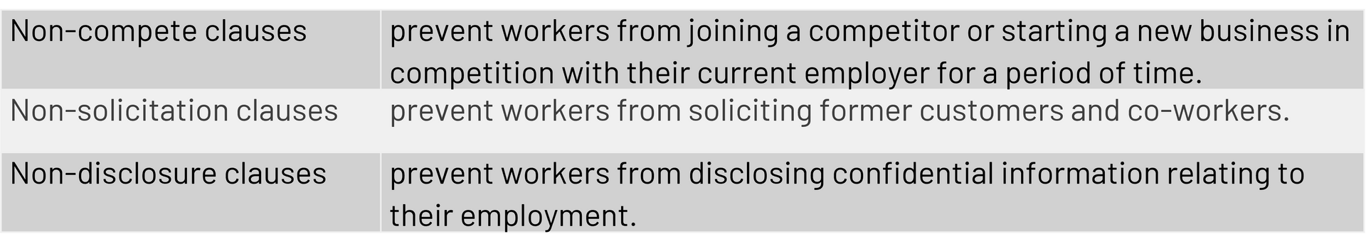 Non-compete clauses and worker restraints under review