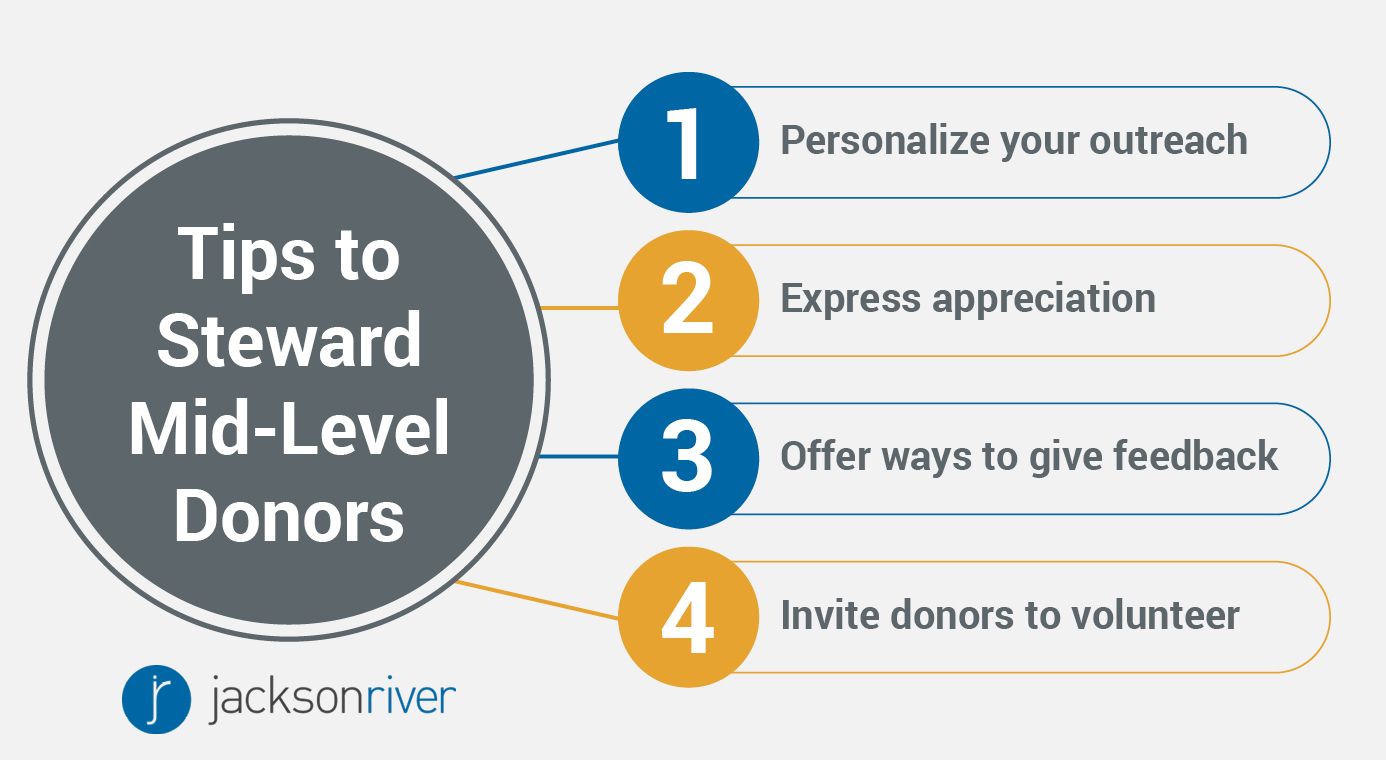 How Nonprofits Can Identify and Steward Mid-Level Donors