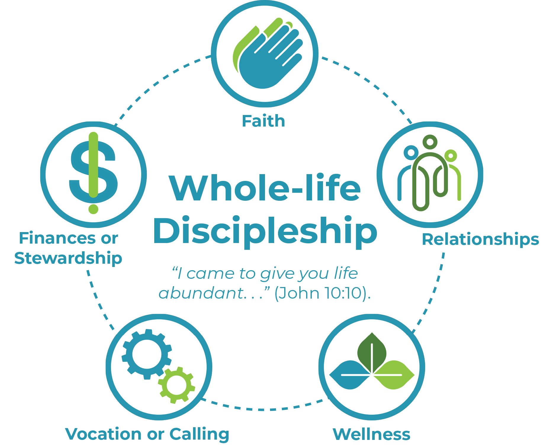The Great Commandment Network