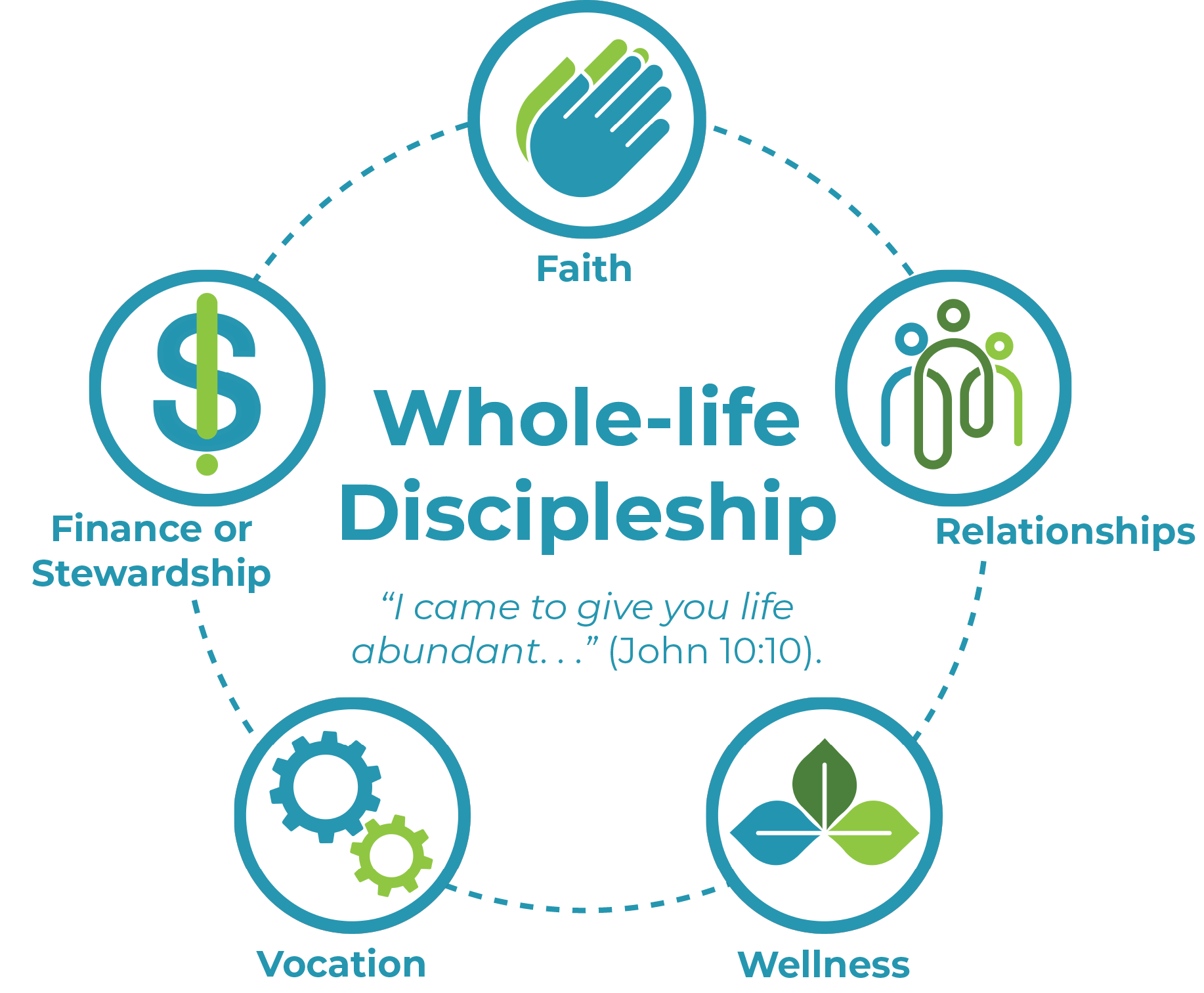 The Great Commandment Network