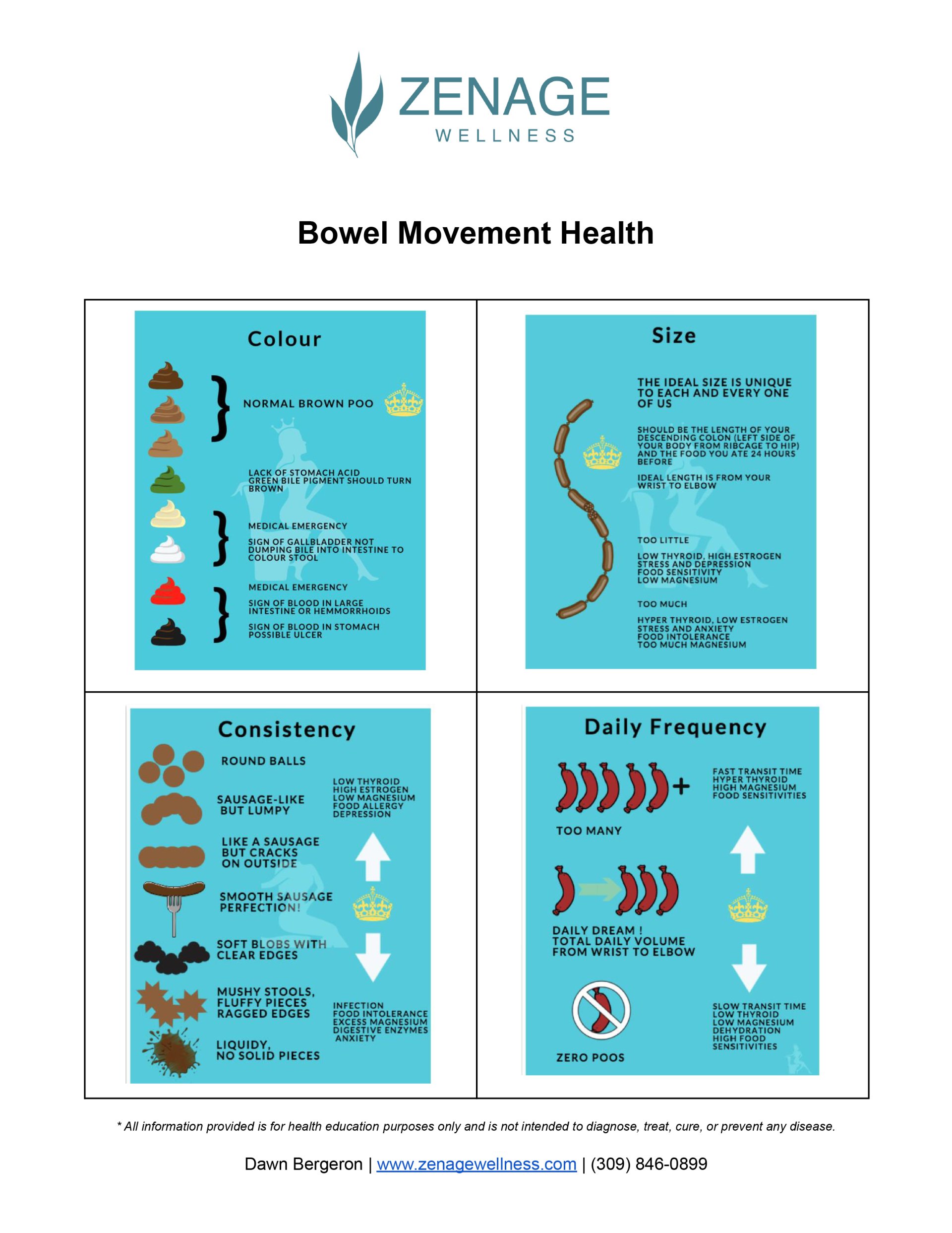 BOWEL HEALTH | Agekure - Health Coaching