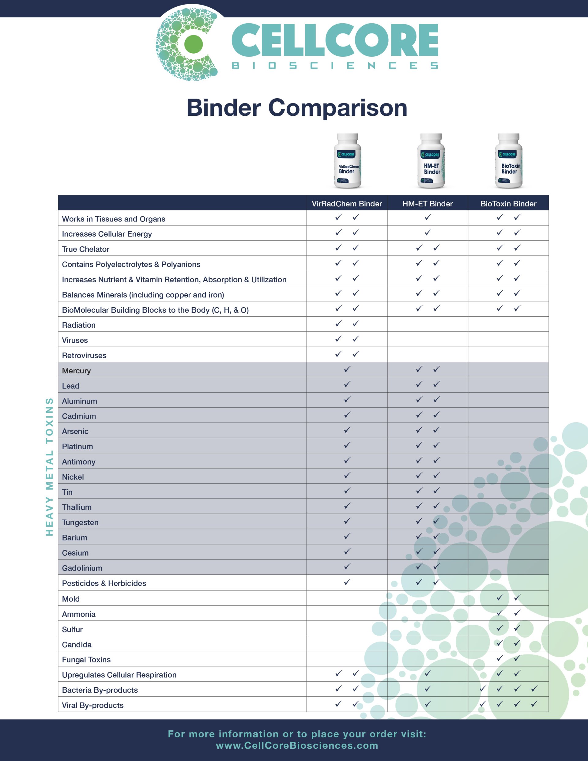 CELL CORE SCIENCES | Health Coaching | Agekure