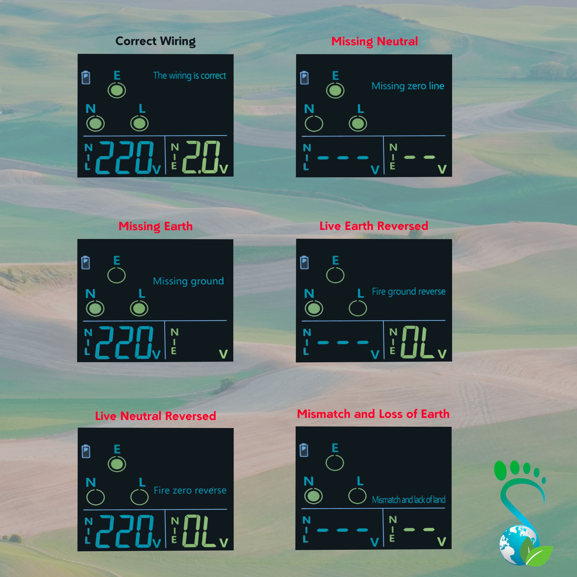 UK Socket Tester With Full Screen Display
