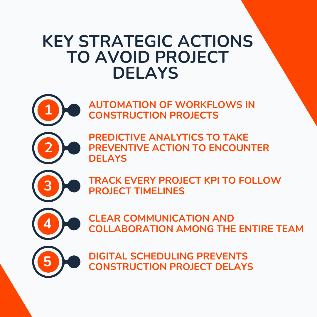 How to Prevent Construction Delays Before They Start