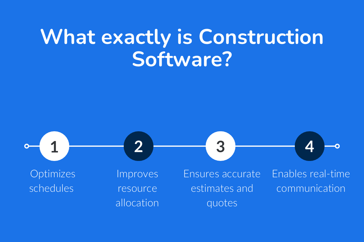 Best Construction Software Solutions for maximizing efficiency