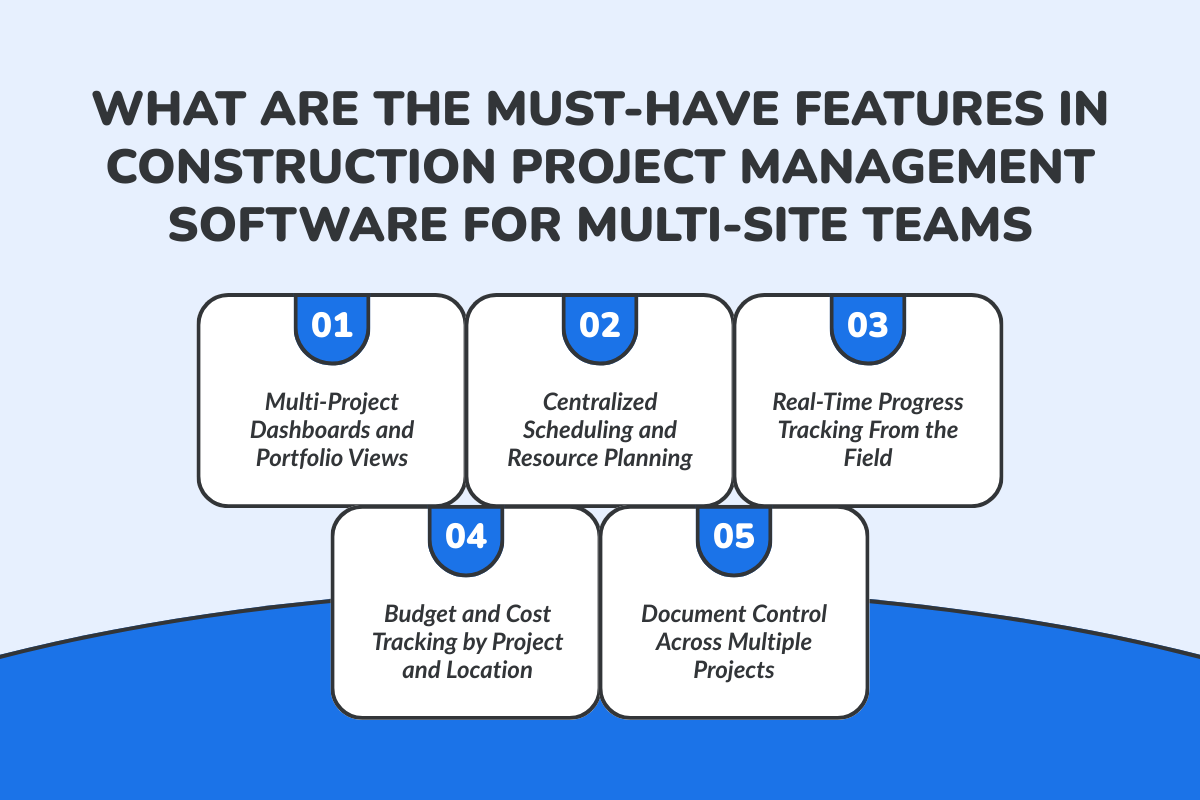 Construction Management Software for Multi-Site Projects