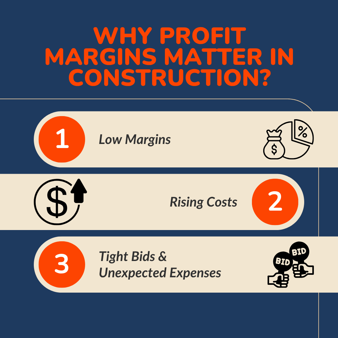 Use Construction Estimation Software to improve Profit Margins?