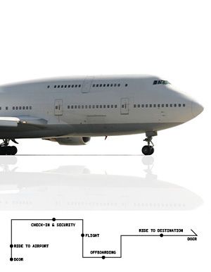 DALLAS PREMIUM CHAUFFEUR SERVICES