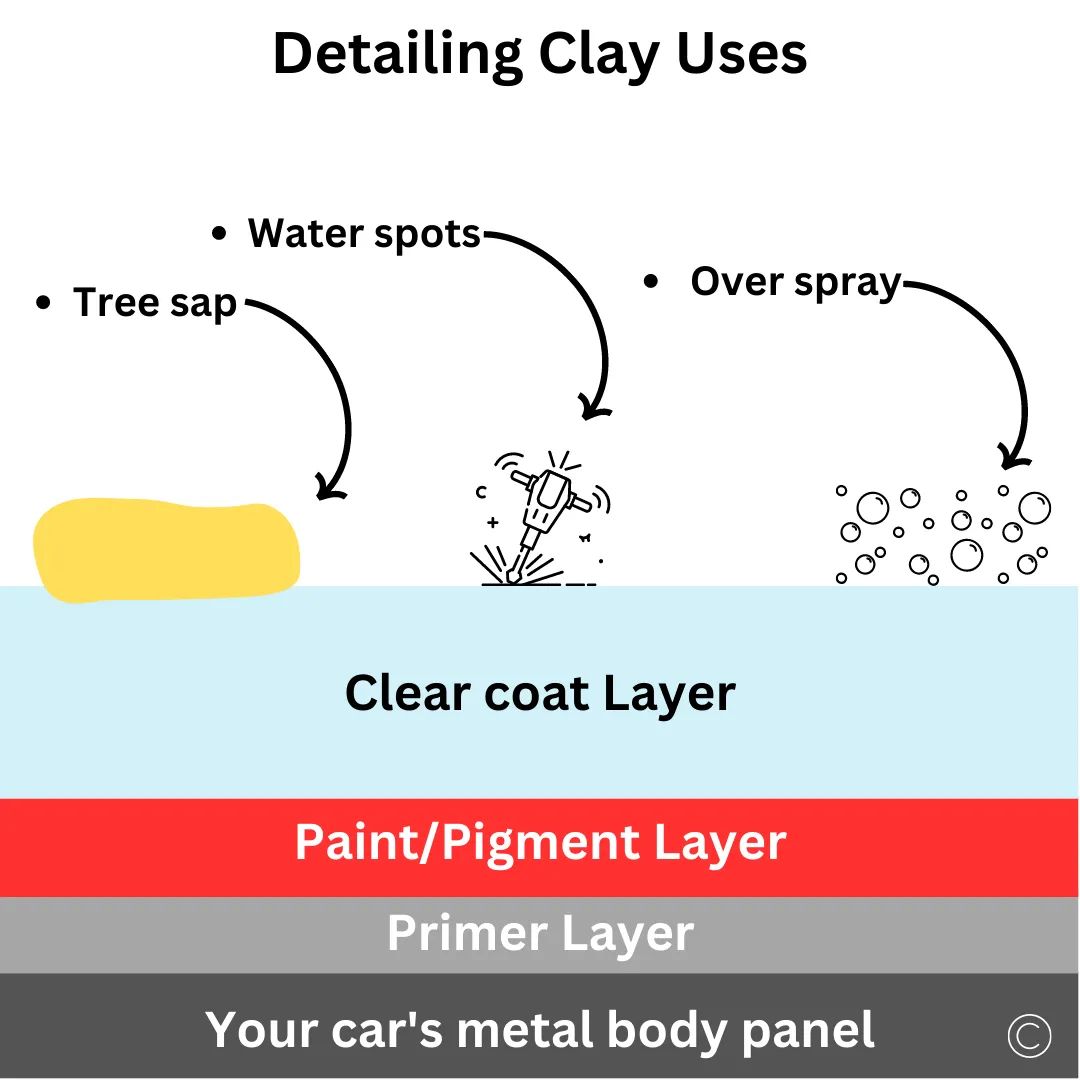 All about detailing clay bars | What are they and how to use clay ...