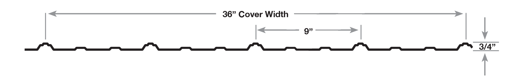 Learn More About Our Exposed Fastener Panels