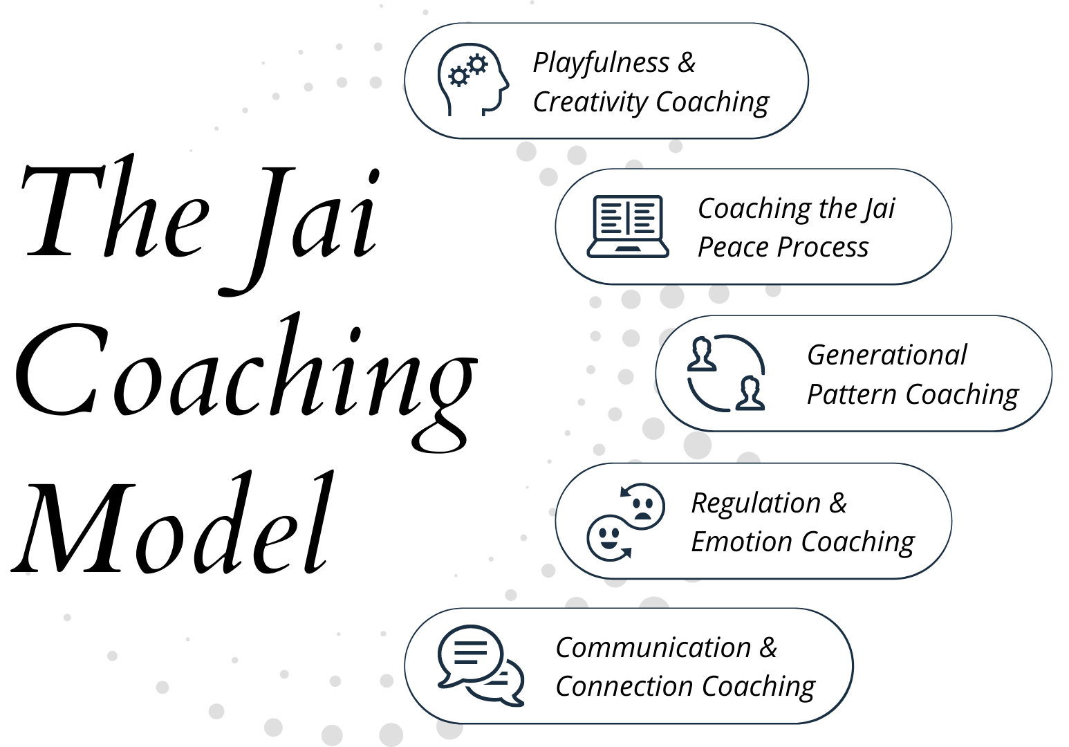 Program Overview: Jai Parenting Coach Certification
