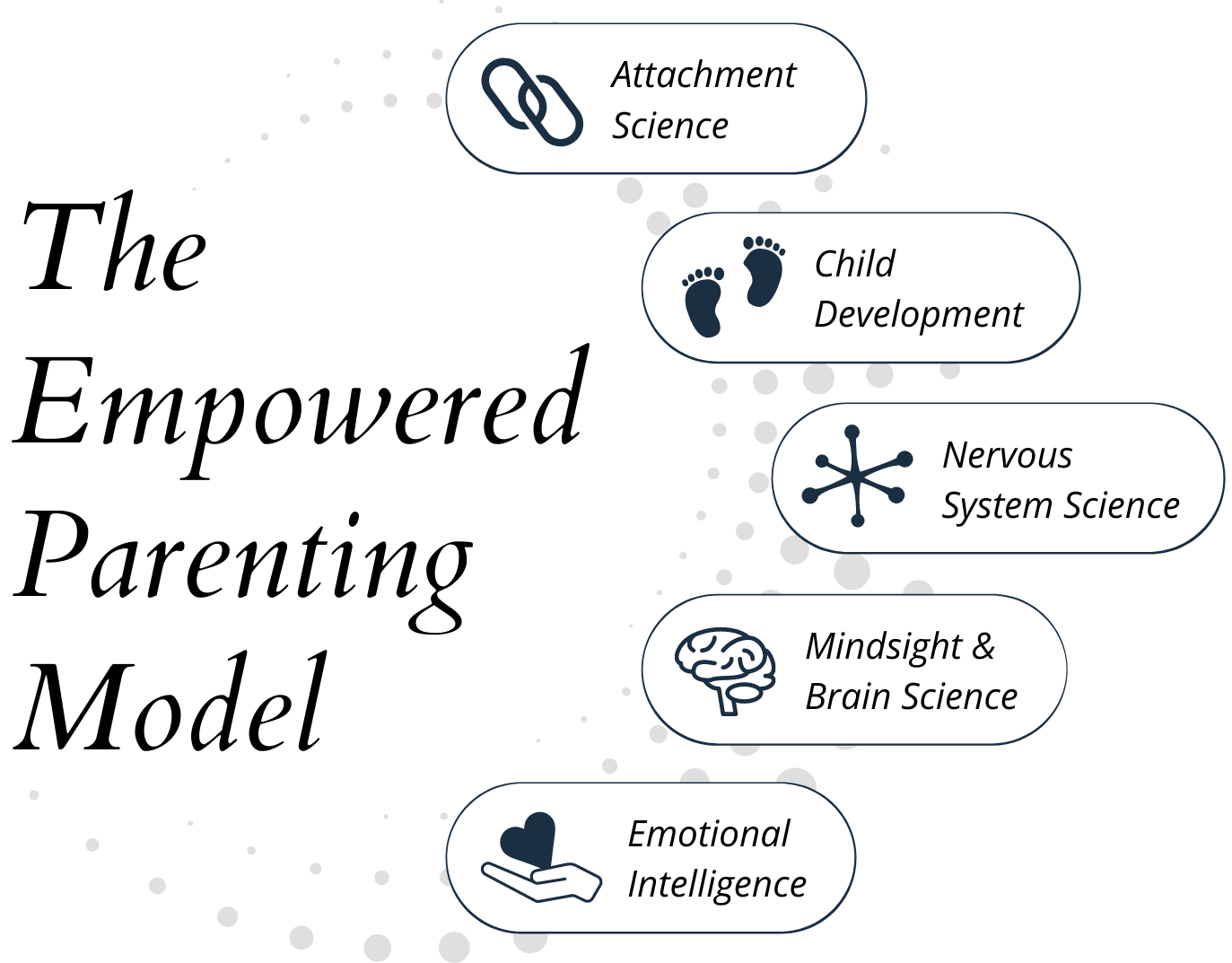 Program Overview: Jai Parenting Coach Certification