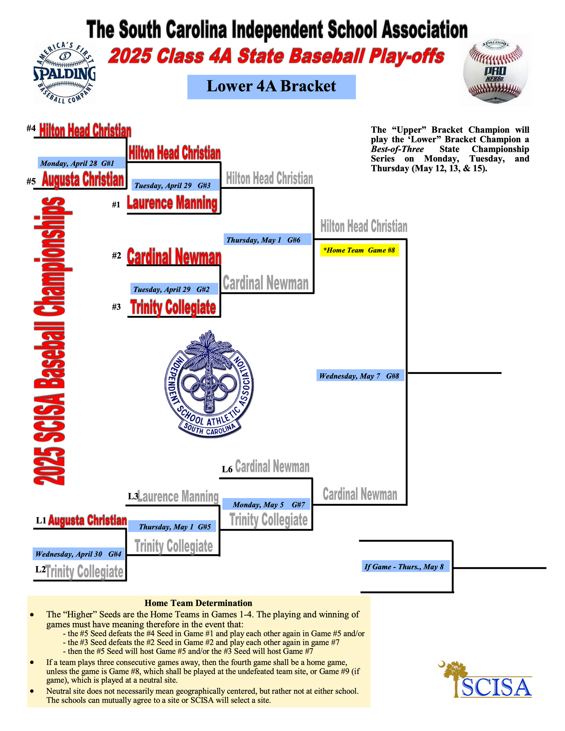 Updated SCISA Baseball Brackets