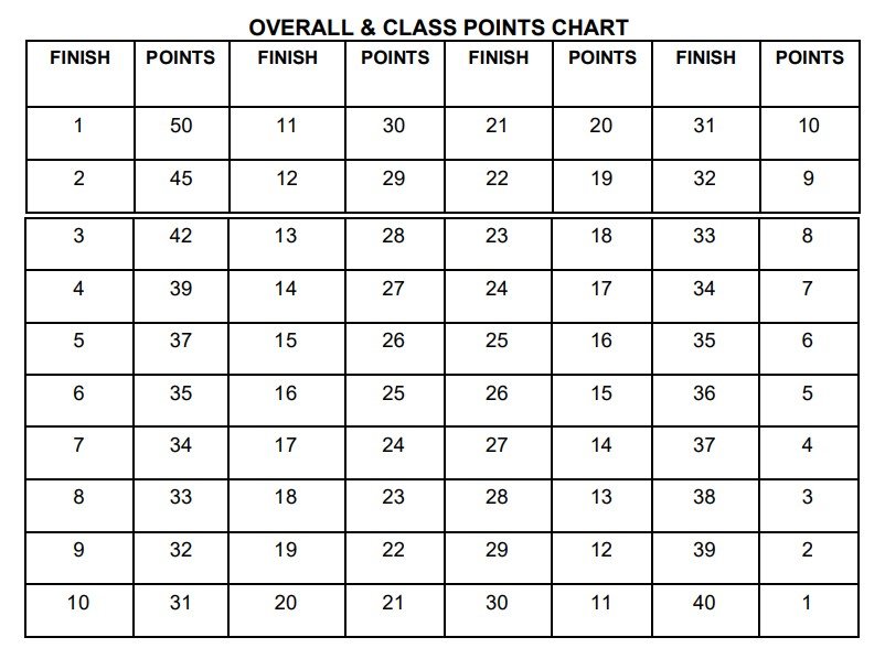 VCHSS Racing - Virginia Championship Hare Scramble Series