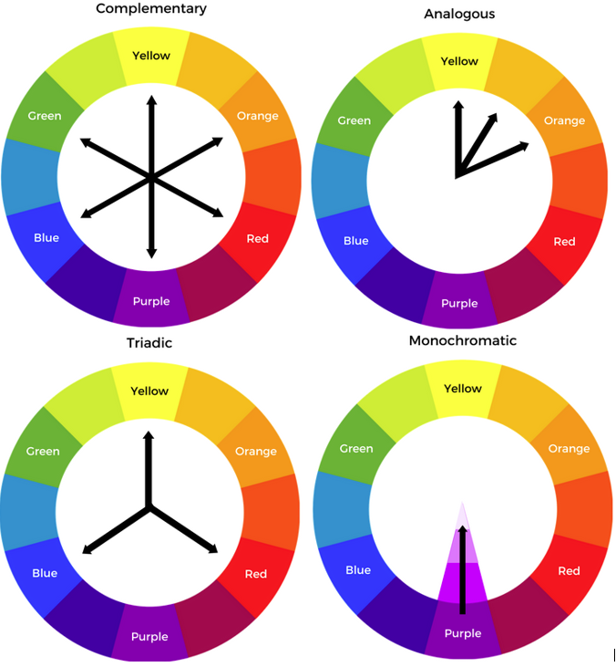 Complementary Colours - Which colours work well together?