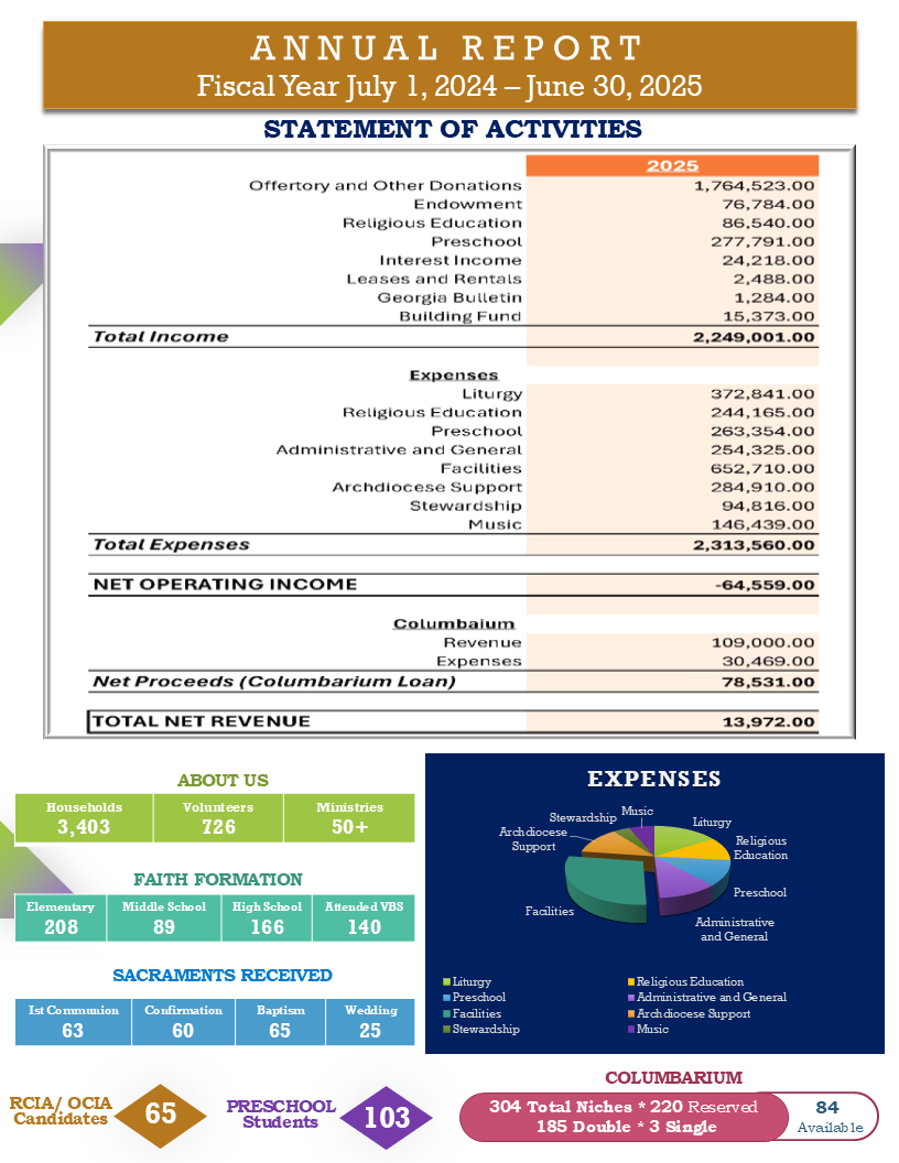 2025 Annual Report