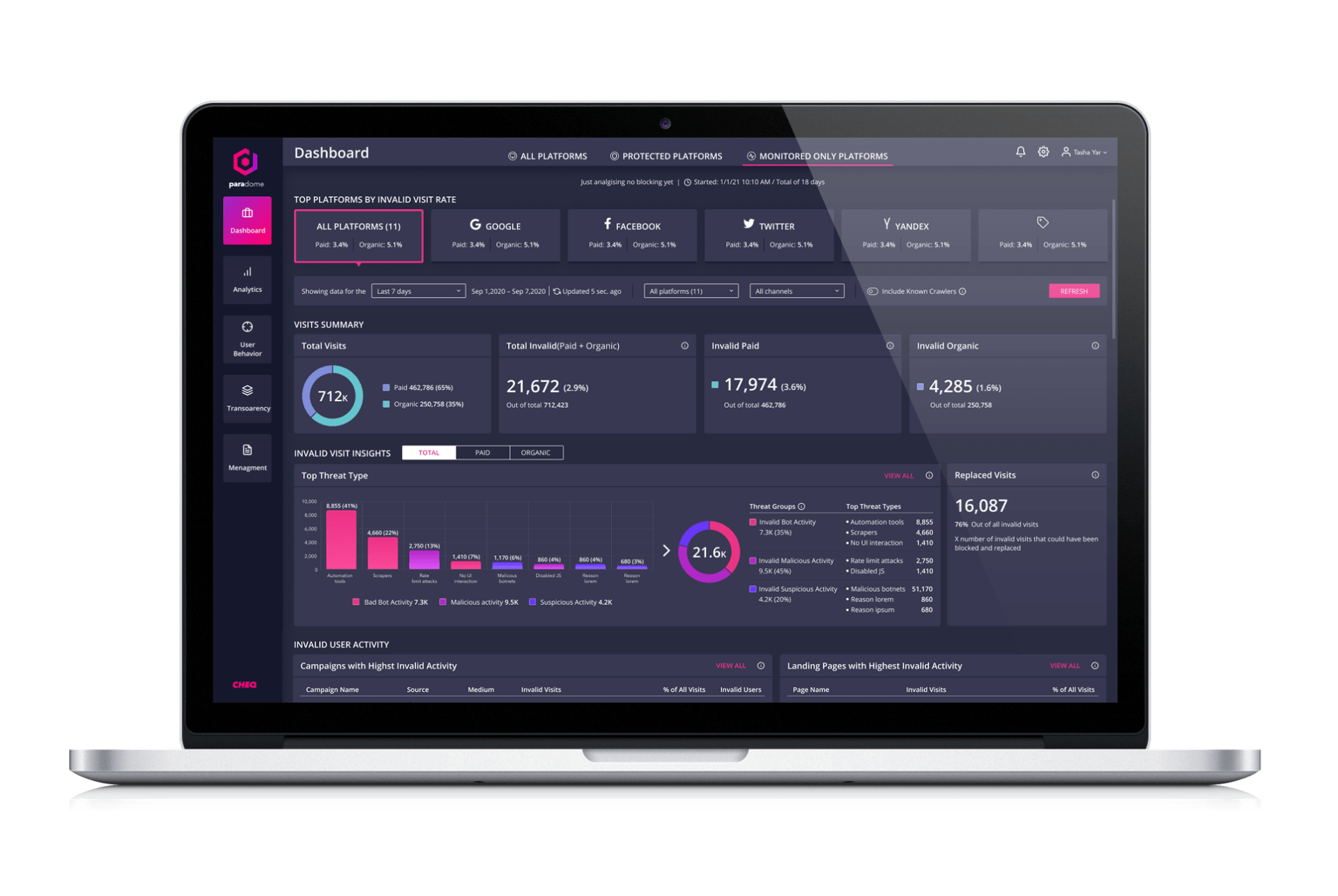 The CMO's Security Suite
