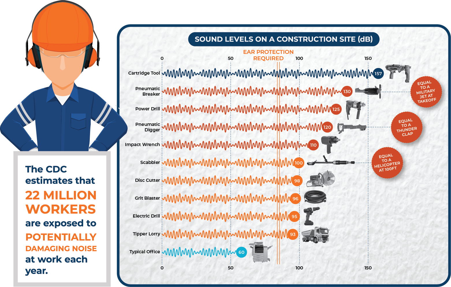 Employee Hearing Testing