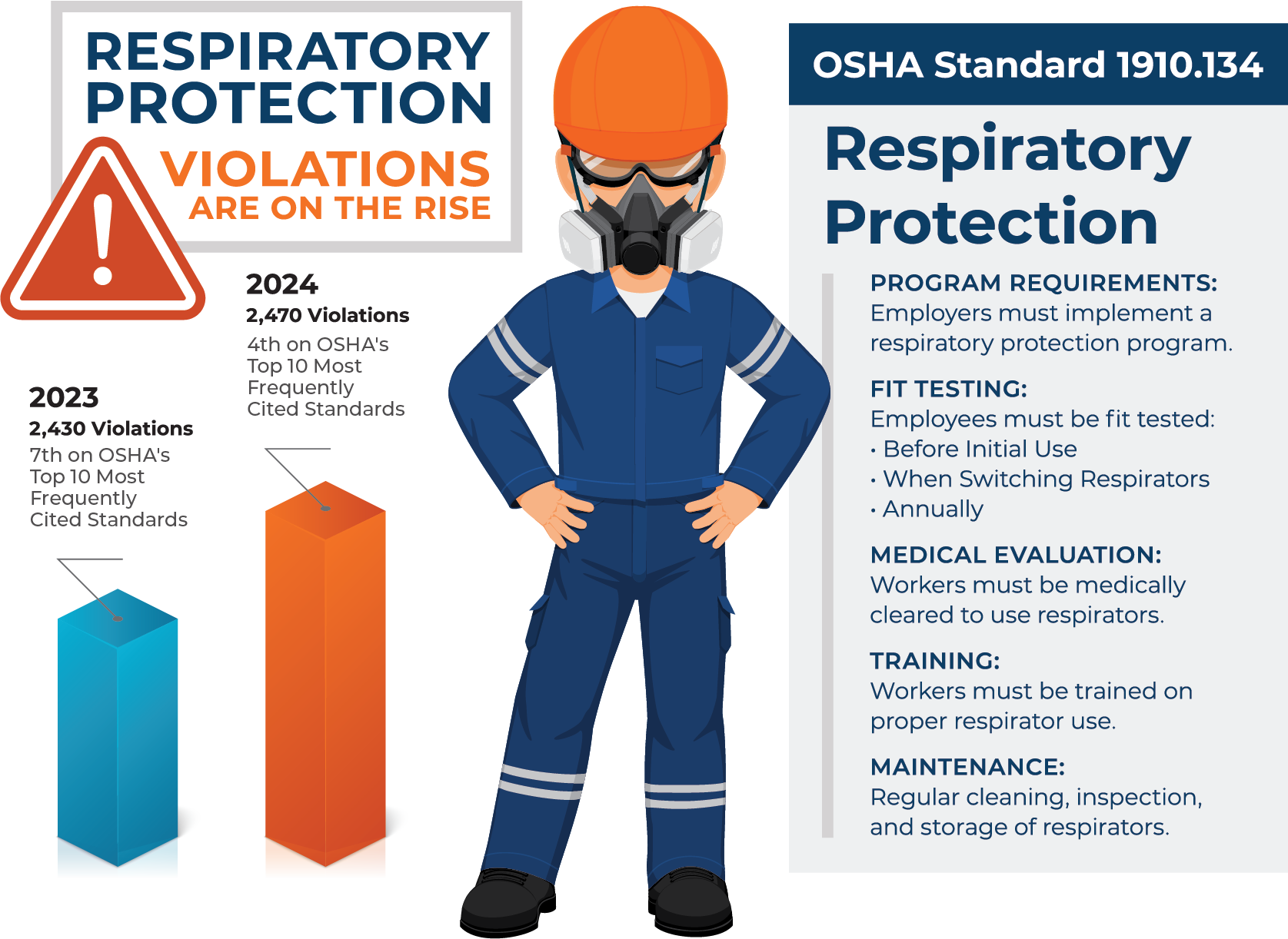 Respirator Fit Testing | AnovaWorks | WA