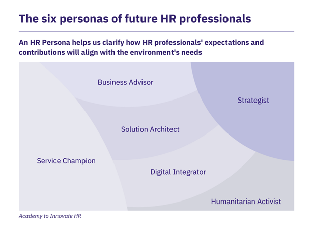 Six HR Personas to embrace the future of work