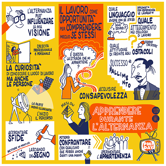 facilitazione visuale