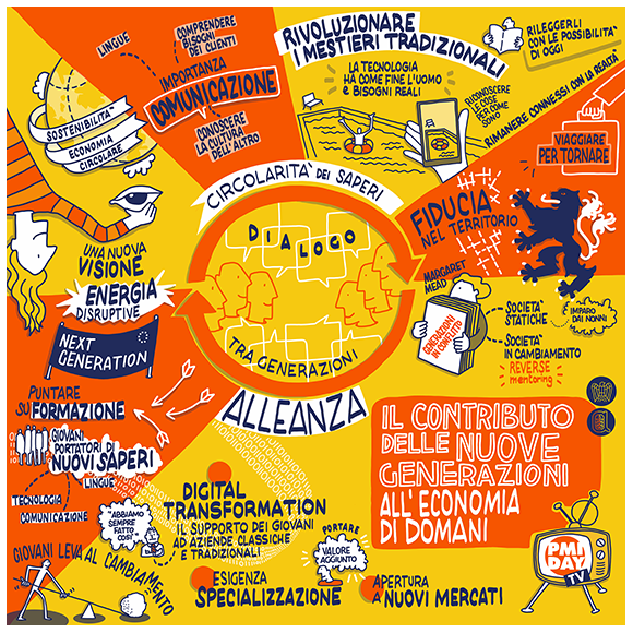 facilitazione visuale